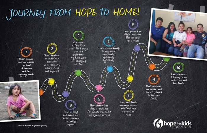 The journey many of our children go on | Kids Alive International